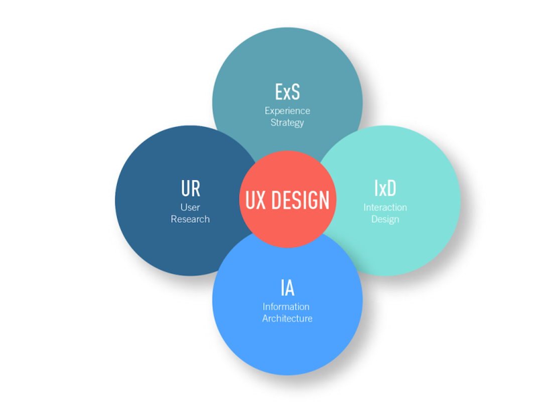 What Is Interaction Design Definition Principles And Best Practice Clay