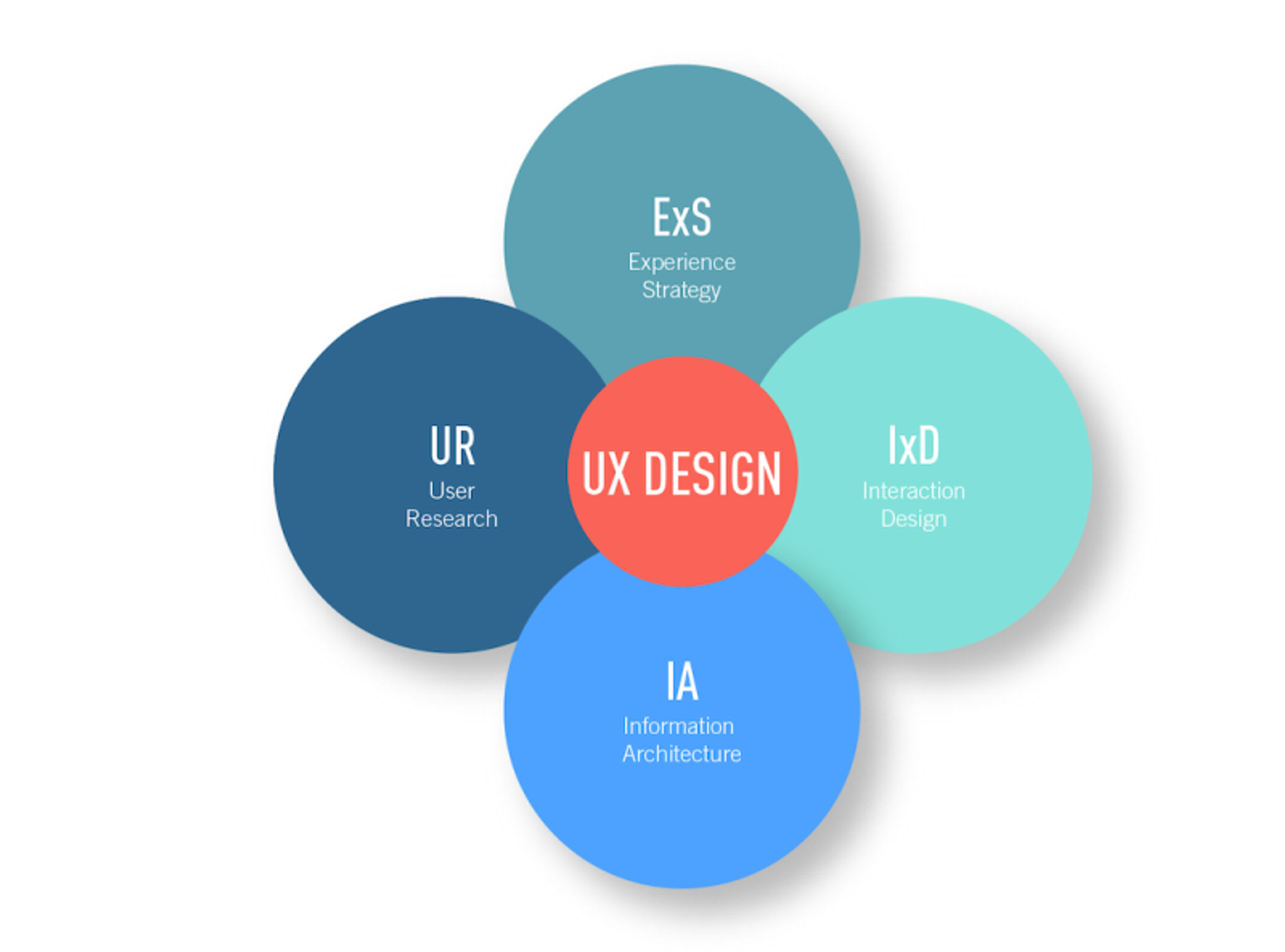 What Is Interaction Design? Definition, Principles, and Best Practice ...
