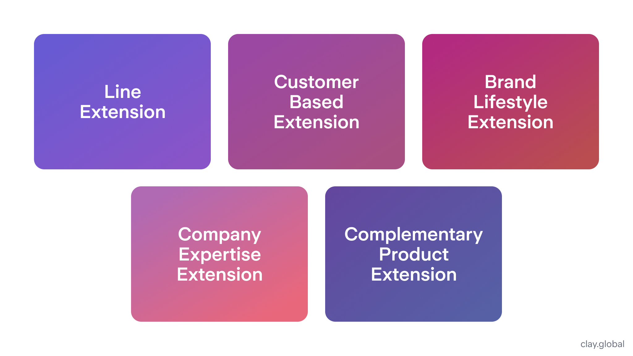 Brand Extension Strategies: Expanding Your Brand's Horizons | Clay