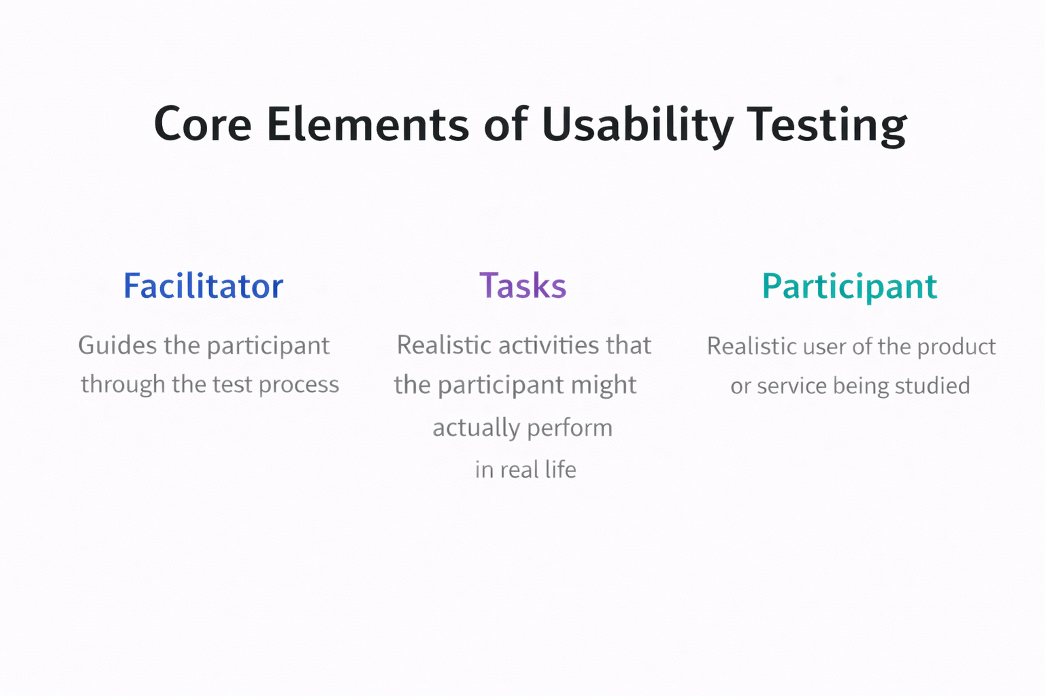 What Is an Interaction Designer? Role, Skills, and Responsibilities ...