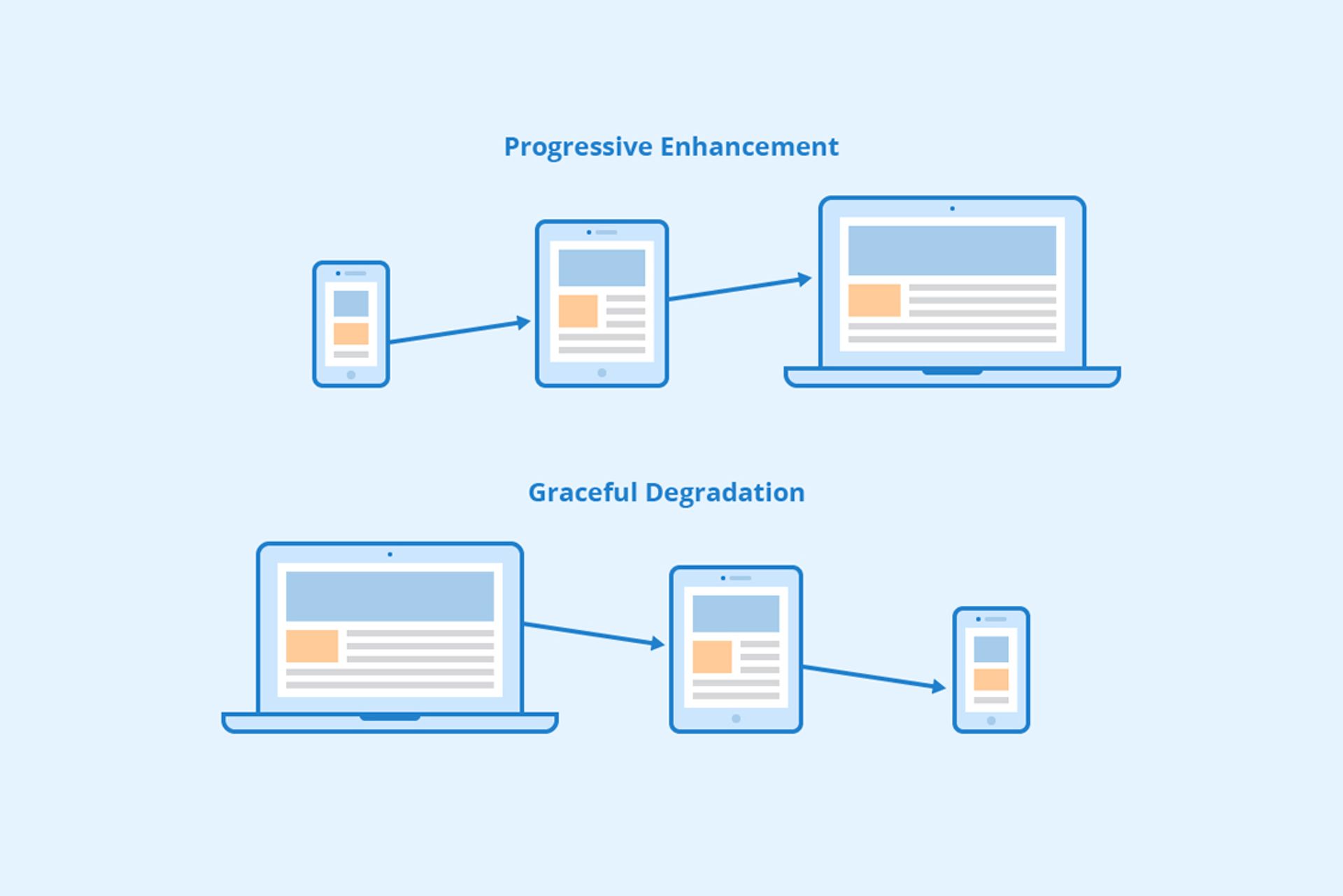 Tips for Creating Cross-Browser-Friendly Websites | Clay