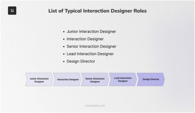 What Is Interaction Design? Definition, Principles, and Best Practice ...