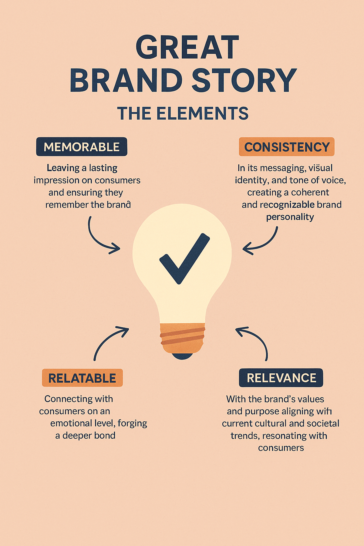 Ultimate Guide to Brand Storytelling with Real-life Examples for 2026 ...