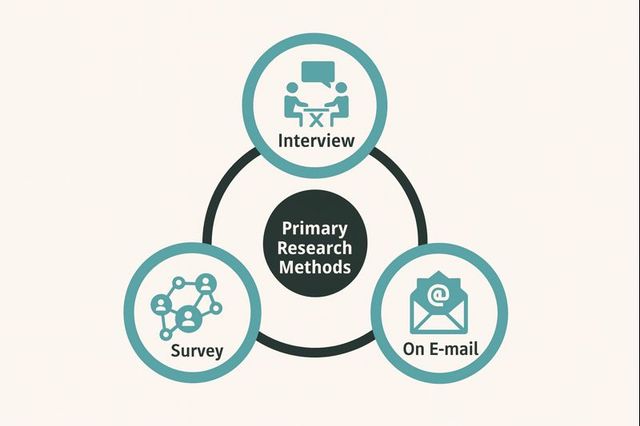 How to Improve Your UX Using Task Analysis | Clay