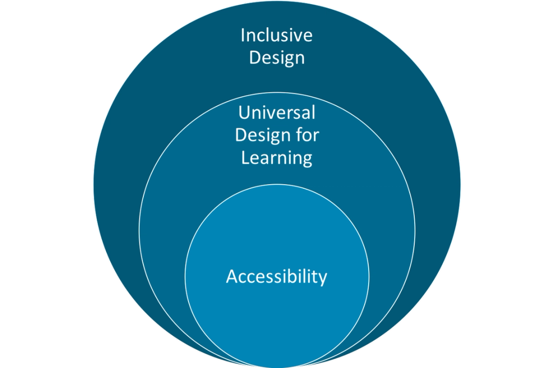 What Is UI? Understanding the Basics of User Interface Design | Clay