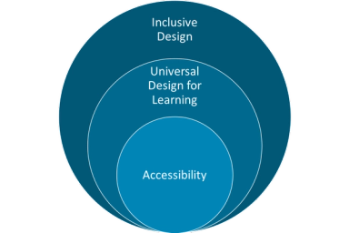 What Is UI? Understanding the Basics of User Interface Design | Clay