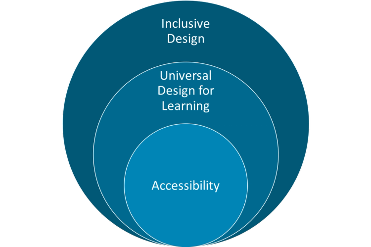 What Is UI? Understanding the Basics of User Interface Design | Clay