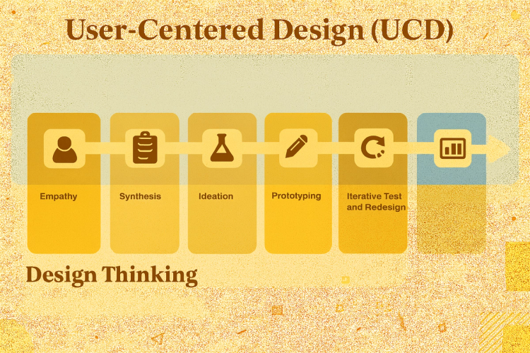 User-Centered Design (UCD): How to Design for People, Not Just Pixels ...