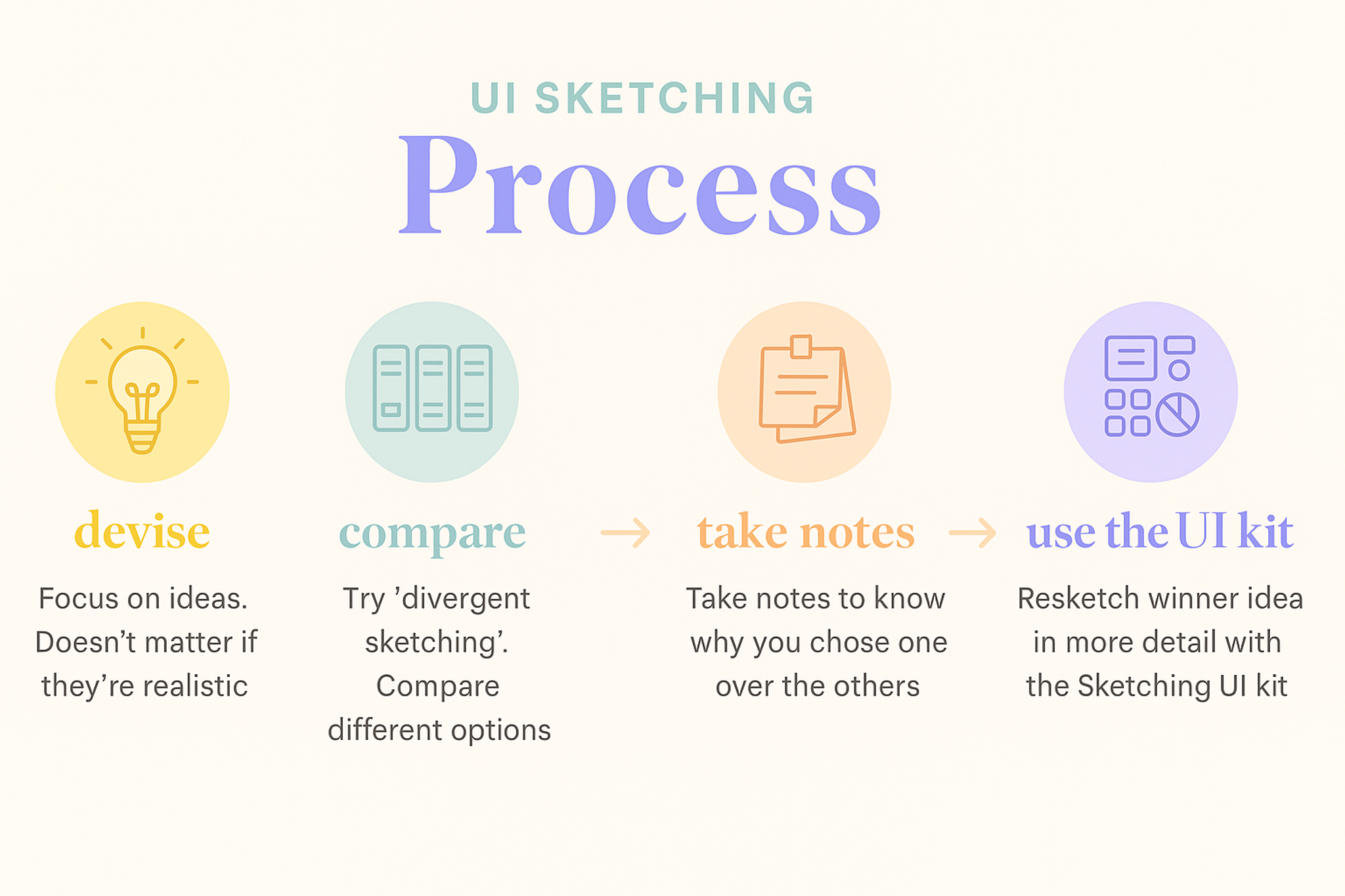How UX Sketching Quickly Turns Ideas into Visual Concepts | Clay