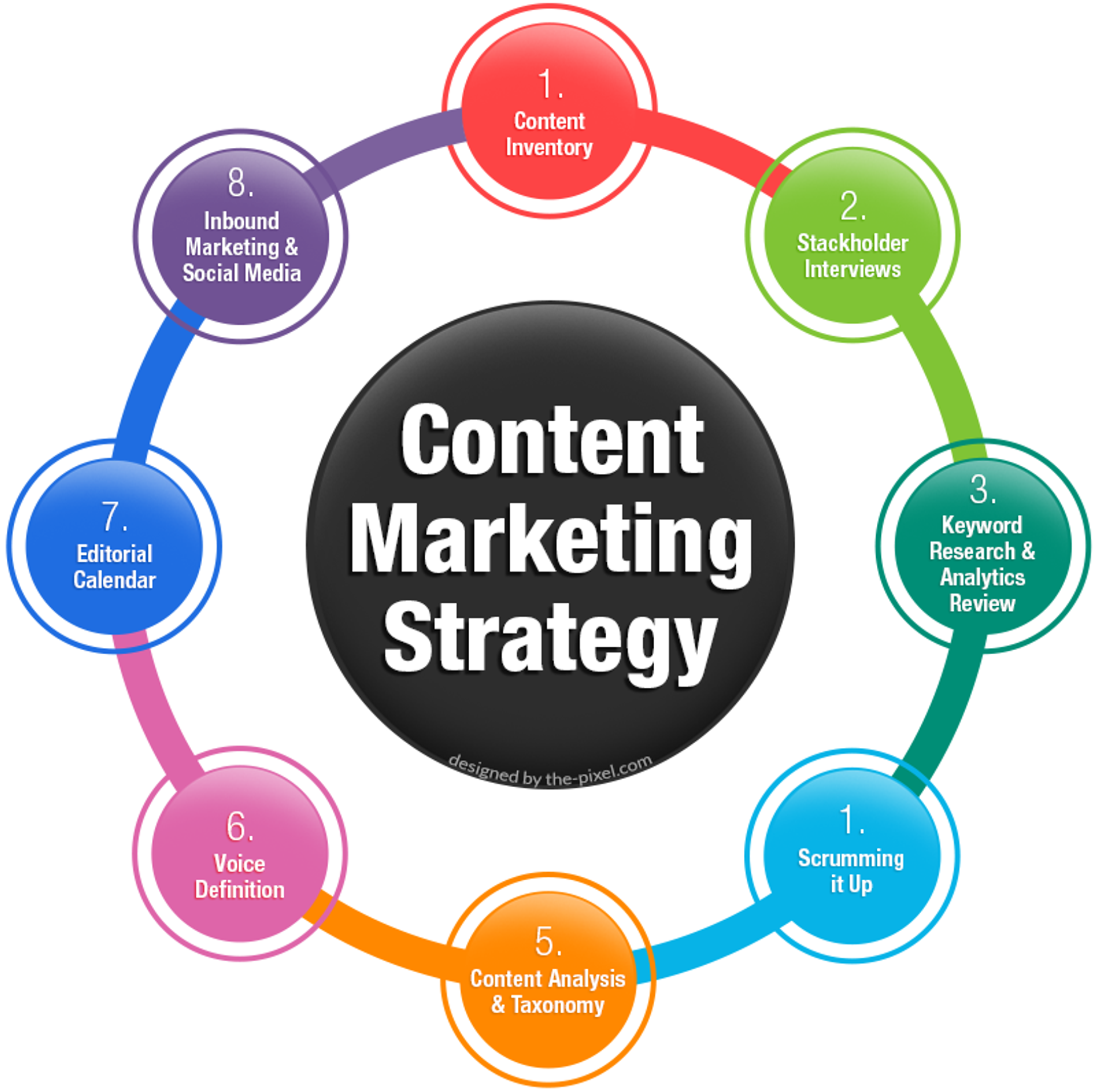 How to Develop a Winning Web Content Strategy in 2025 | Clay