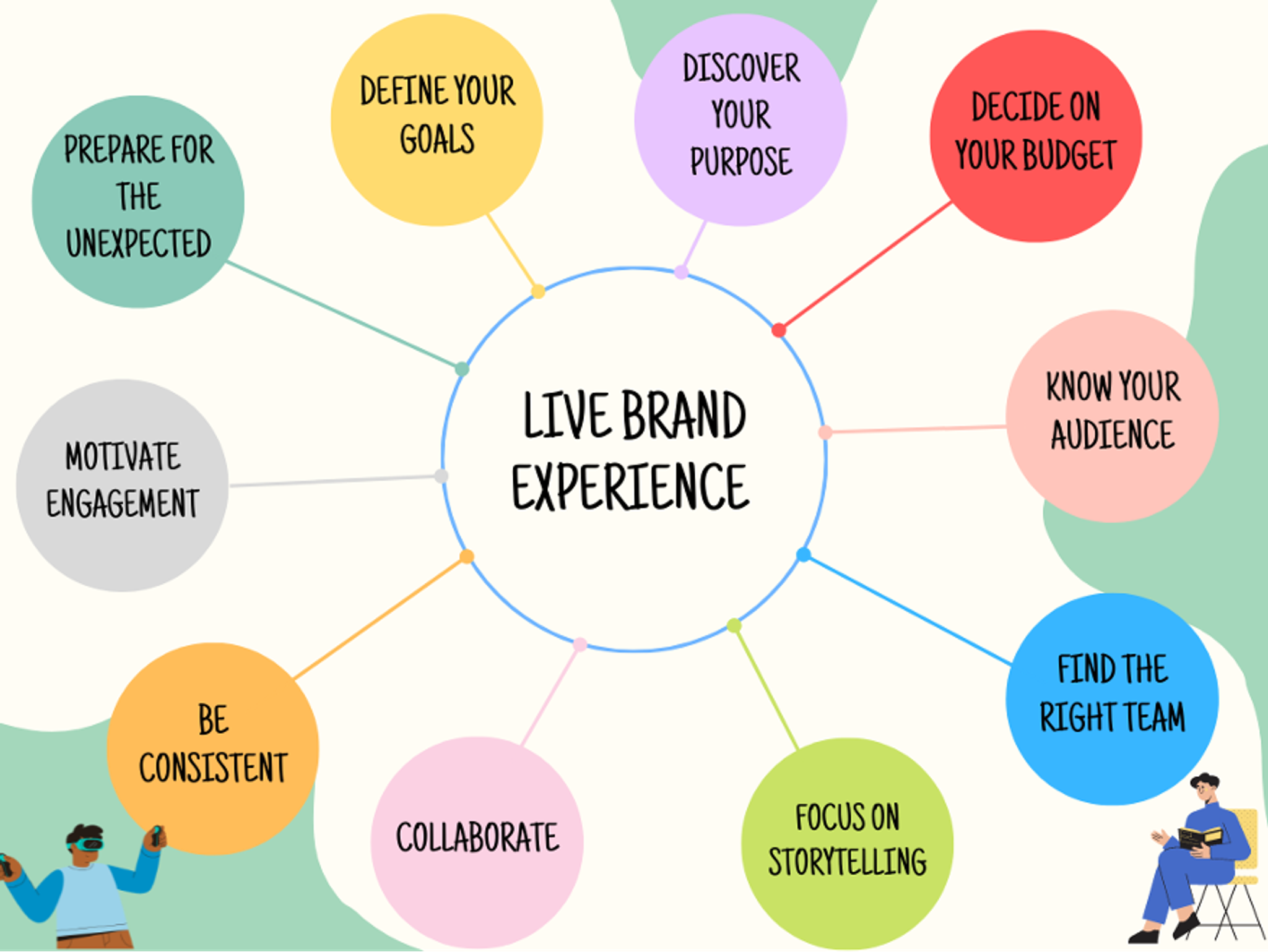 What Is Brand Experience? Crafting Unique and Impactful Touchpoints | Clay