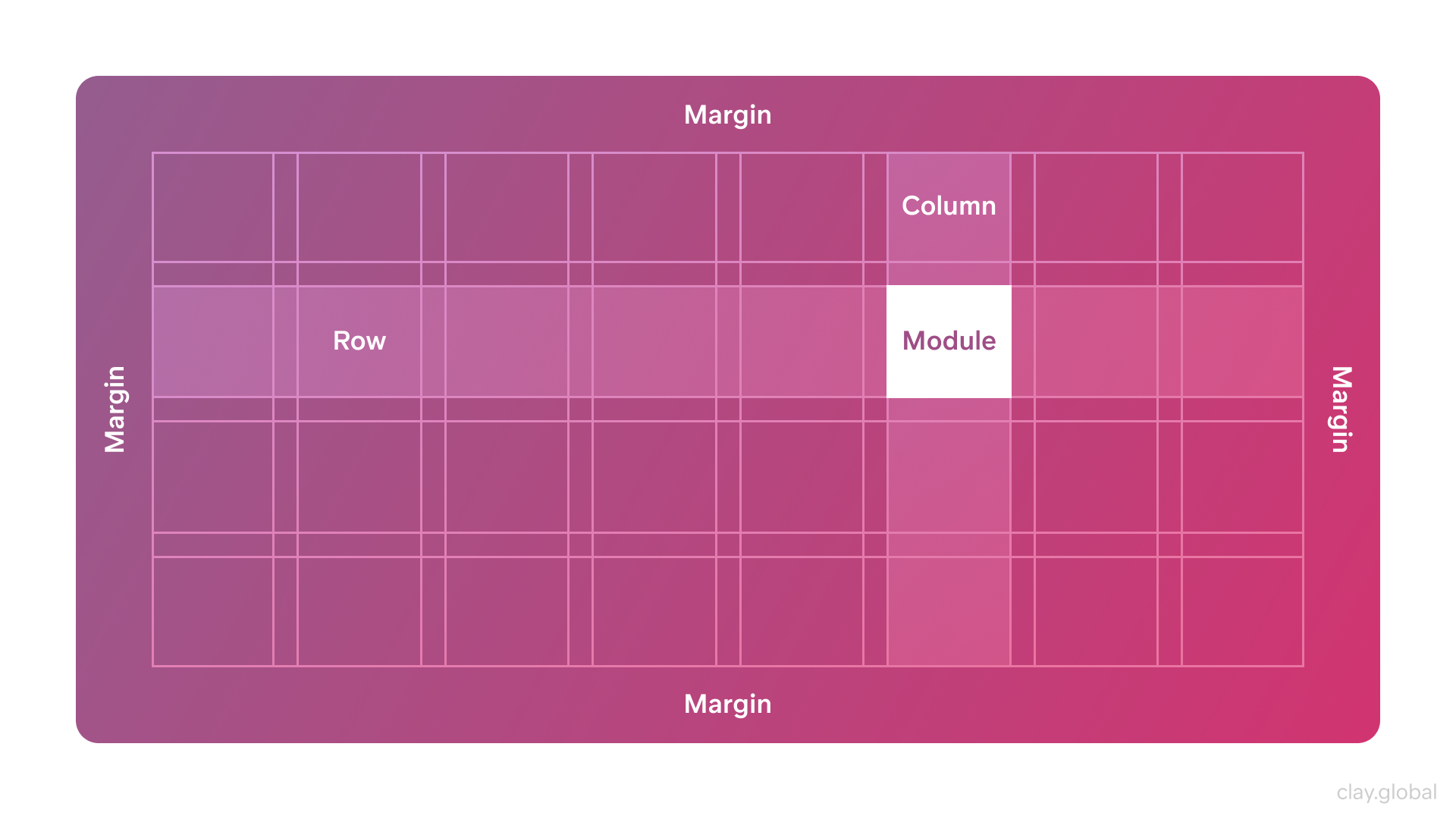 The Anatomy of a Perfect Web Layout: Essential Elements and Best ...