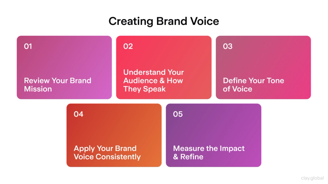 Creating a Strong Brand Voice: Expert Advice and Best Practices | Clay