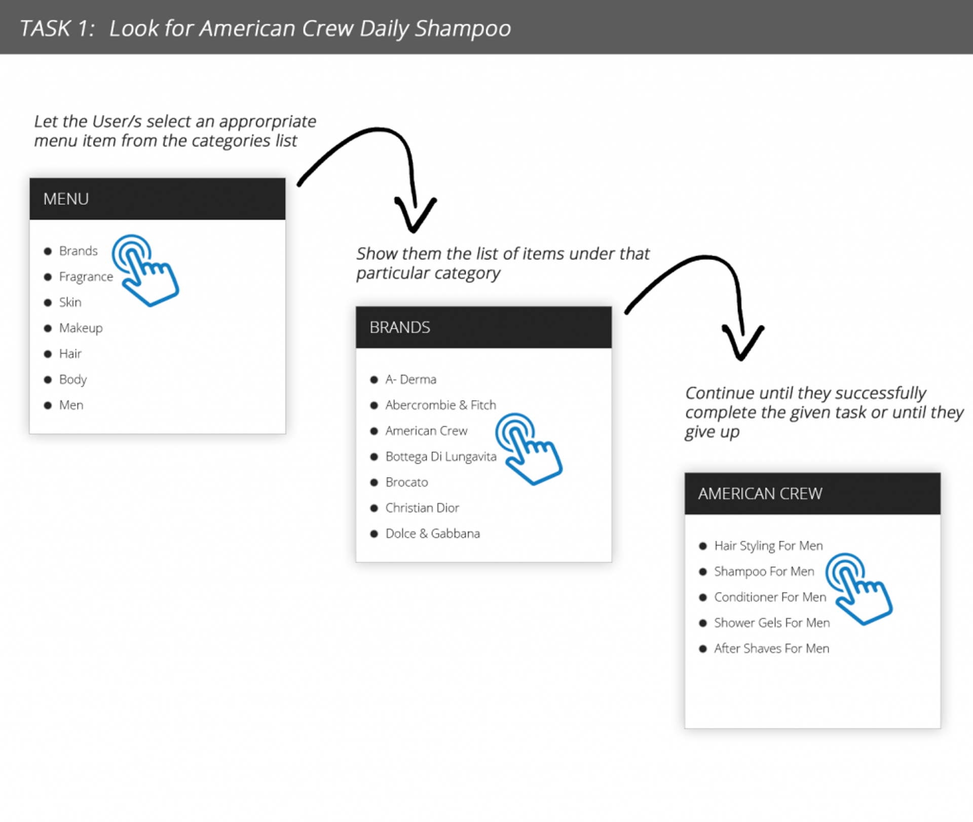 Implementing Tree Testing in UX Design: A Complete Guide | Clay