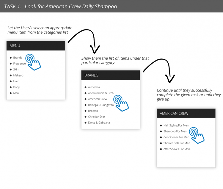 Implementing Tree Testing in UX Design: A Complete Guide | Clay
