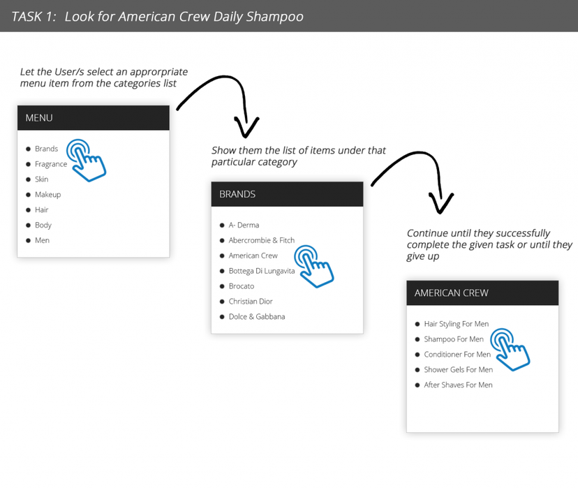 Implementing Tree Testing in UX Design: A Complete Guide | Clay