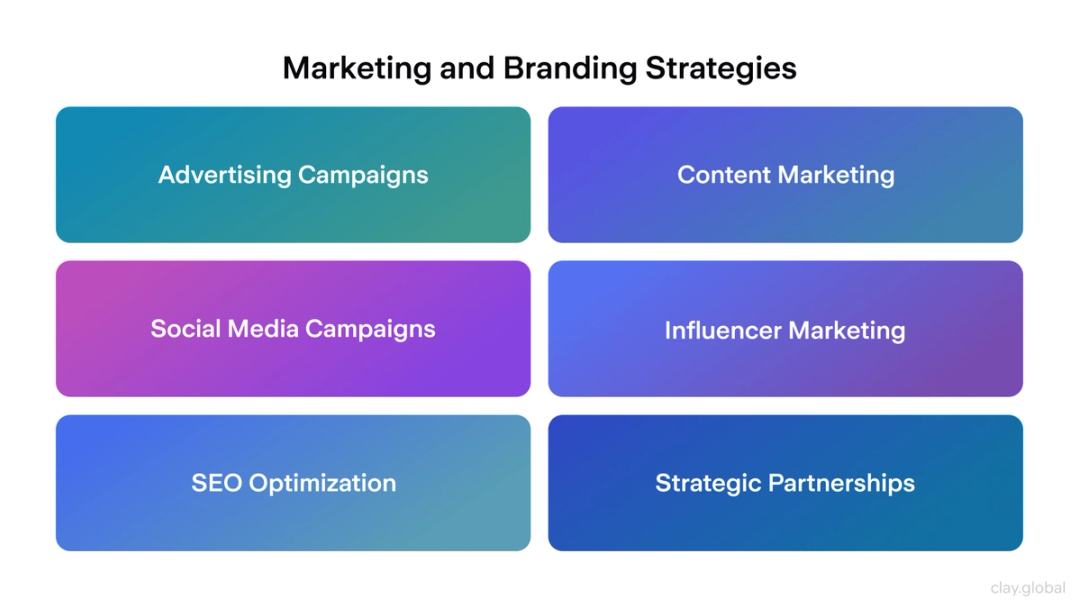 Brand Strategy Guide 2025: Aligning for Long-Term Success | Clay