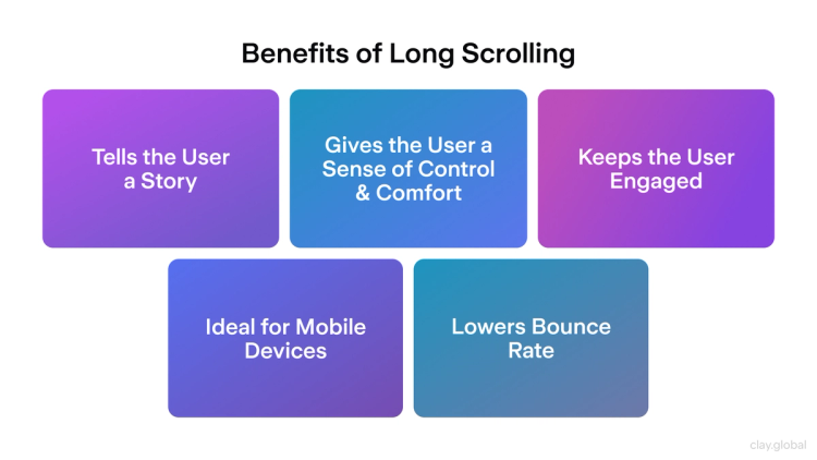 Long-Scrolling Website Design: Balancing Aesthetics and Functionality | Clay