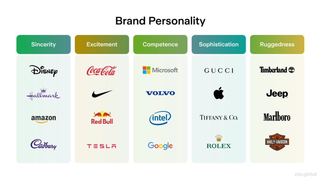 What Is Brand Personality? Examples, Elements, and Why It Matters | Clay