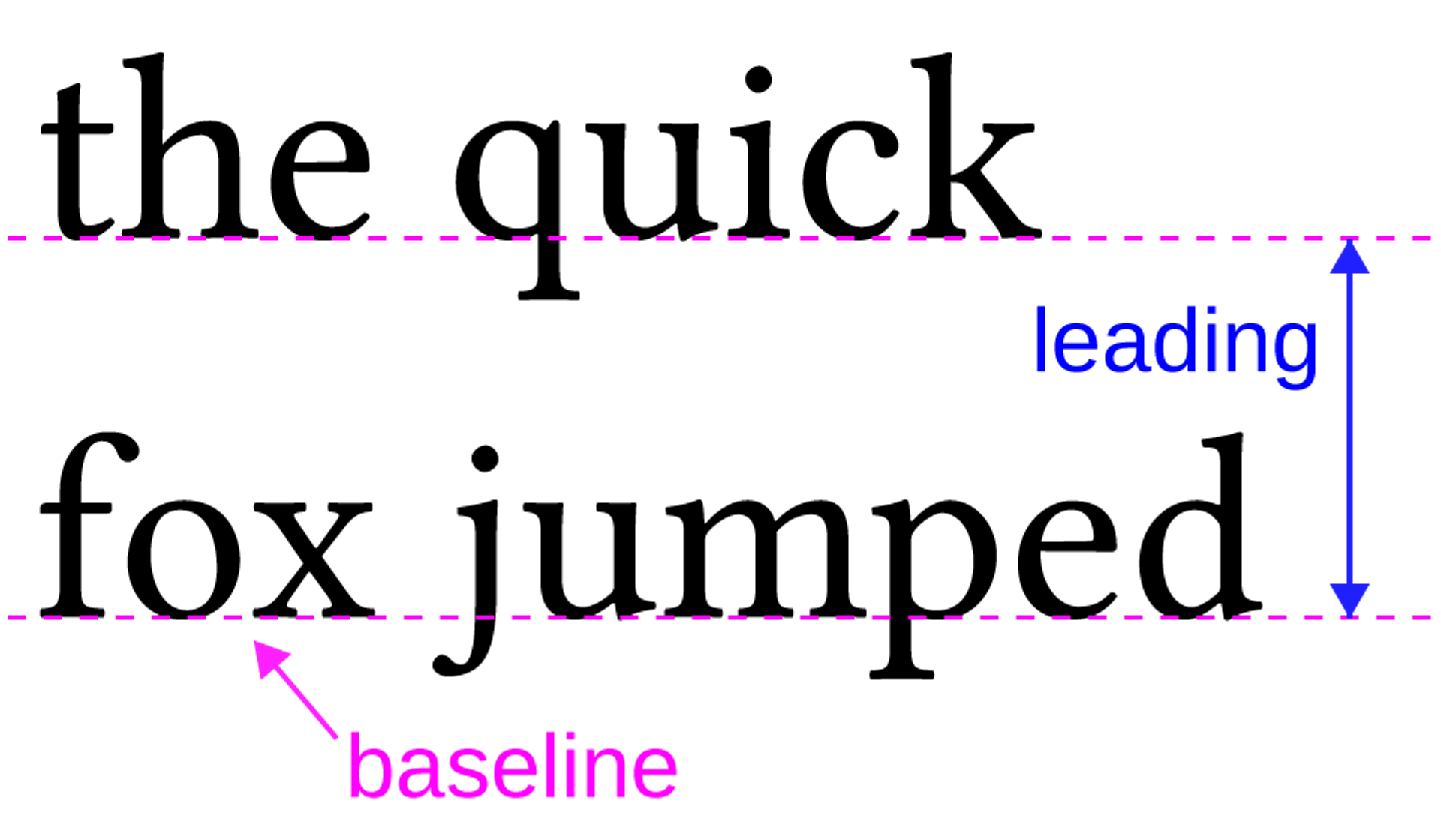 Typography Style Guide: An Essential Resource for Web Designers | Clay