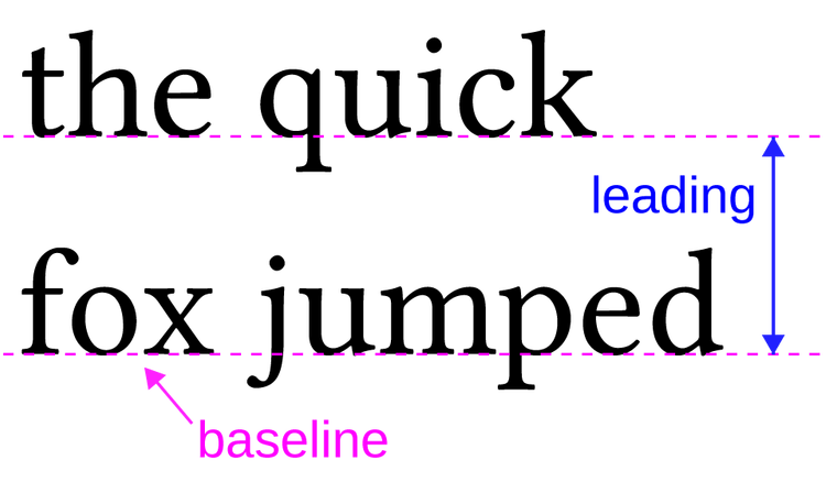 Typography Style Guide: An Essential Resource for Web Designers | Clay