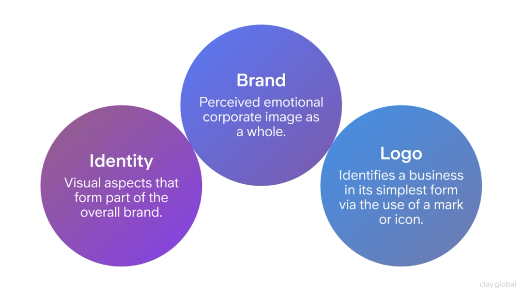 Logo Design Theory: Symbols, Metaphors, and Psychology | Clay