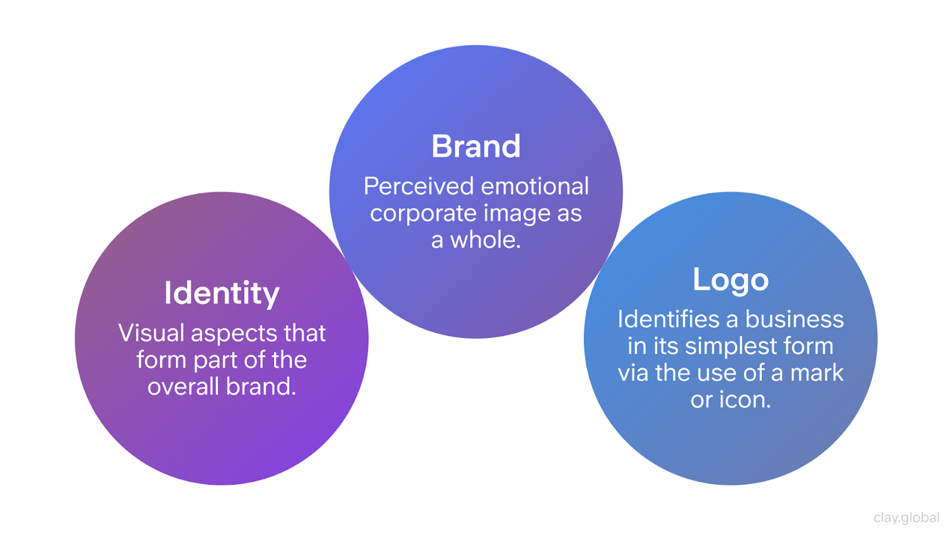 Logo Design Theory: Symbols, Metaphors, and Psychology | Clay