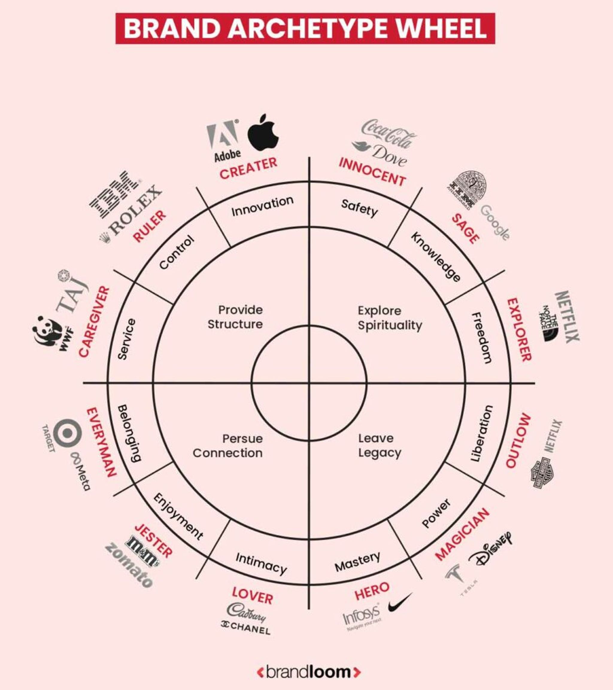 What Is Brand Personality? Key Elements & Examples | Clay