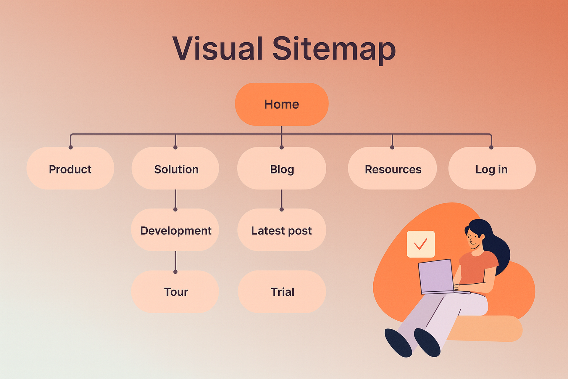 How to Design a Sitemap That Guides Users and Search Engines