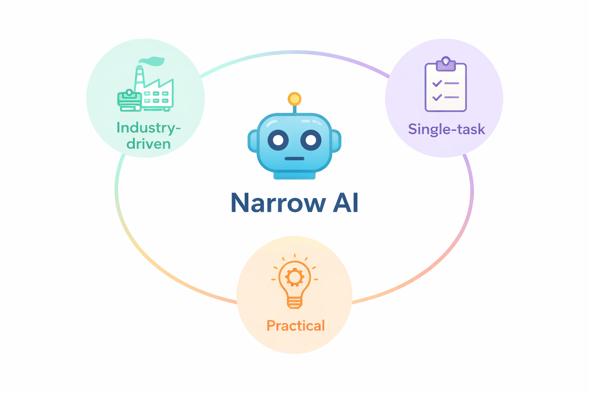 What Are the Main Types of Artificial Intelligence | Clay