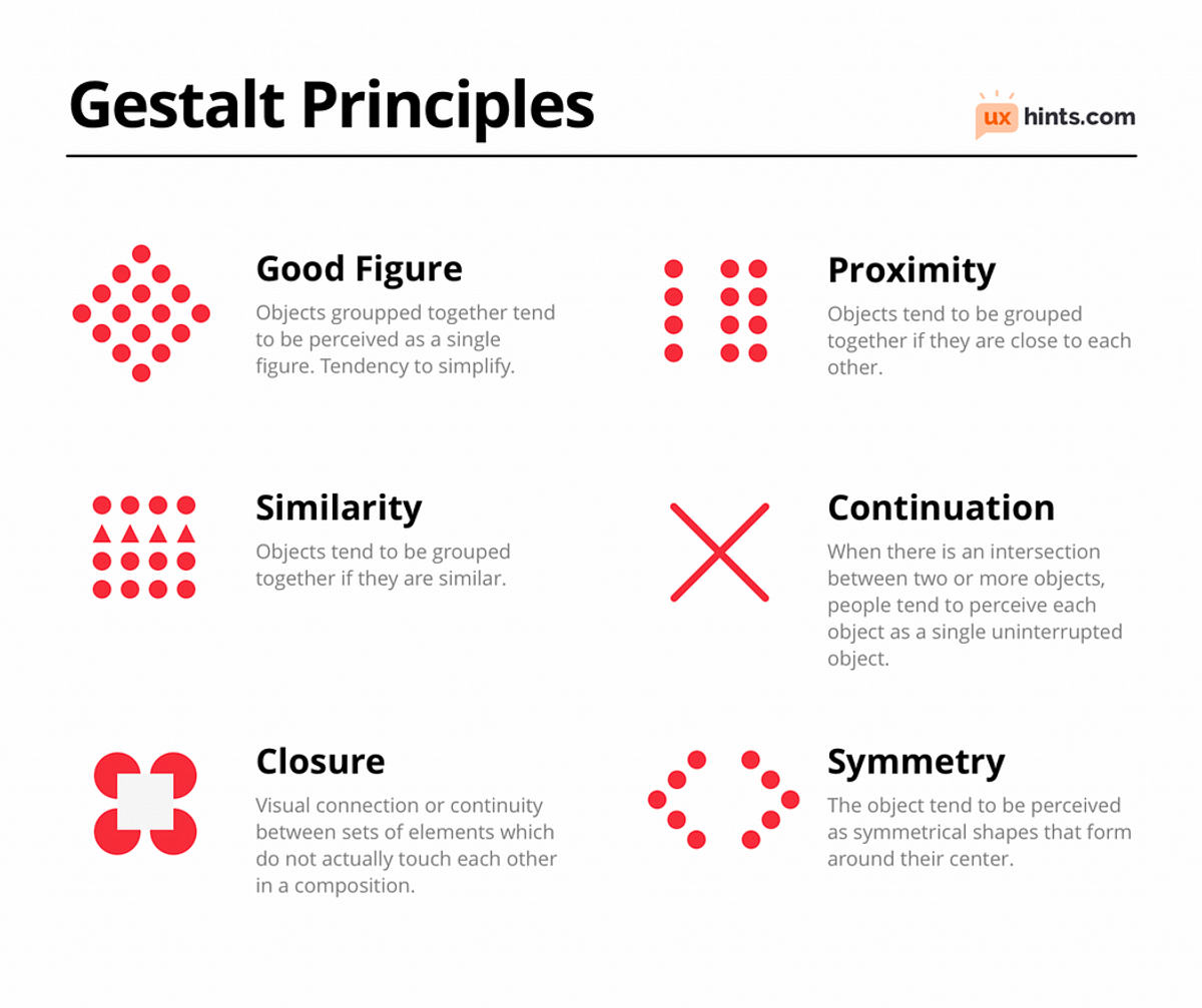 The Role of Gestalt Principles in Modern Web Design | Clay
