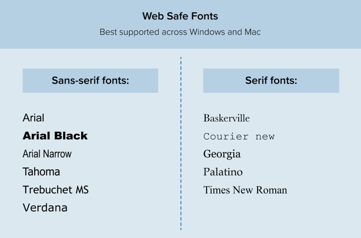 Typography Style Guide: An Essential Resource for Web Designers | Clay