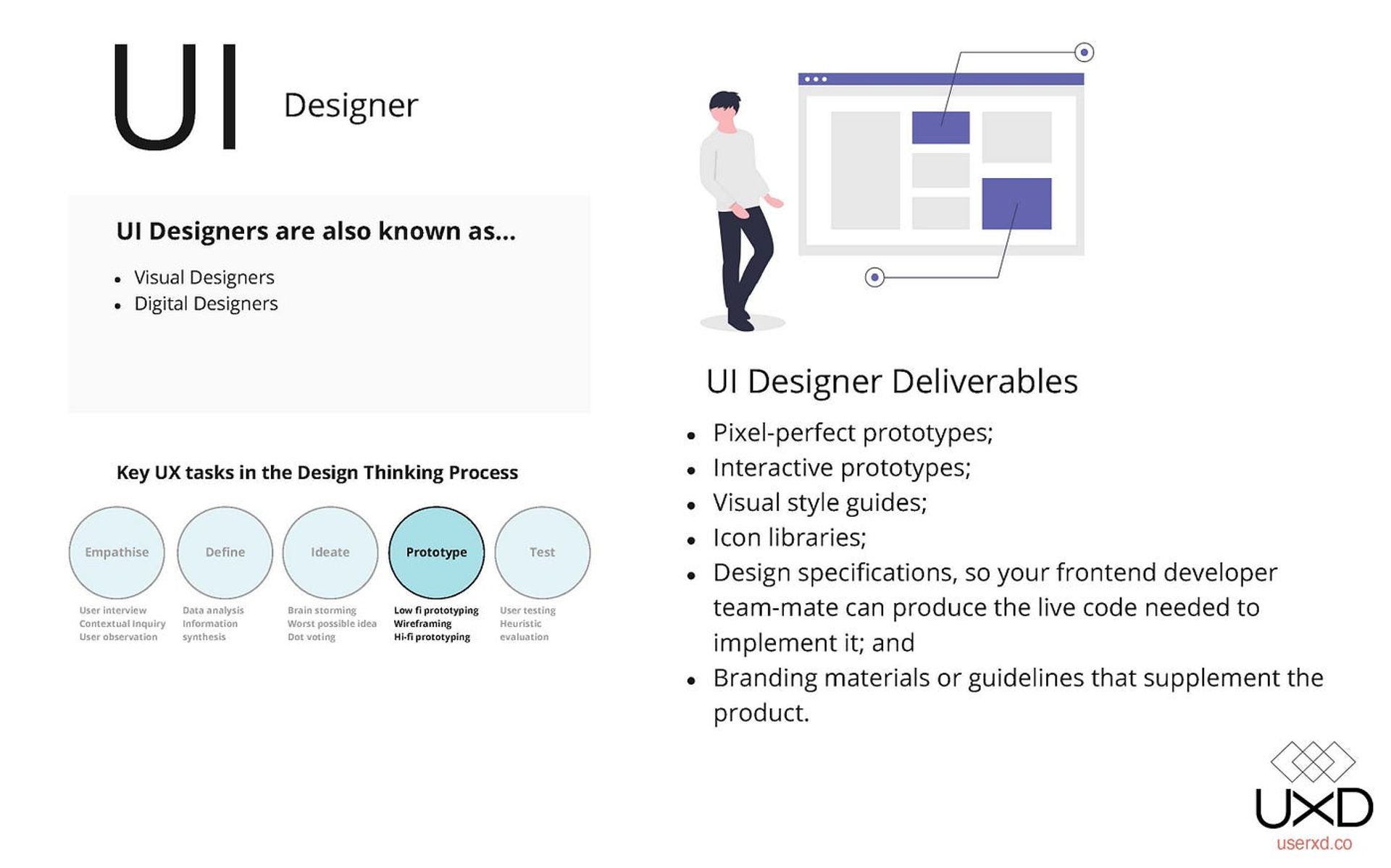 UI vs UX: What's the Difference and Why It Matters | Clay