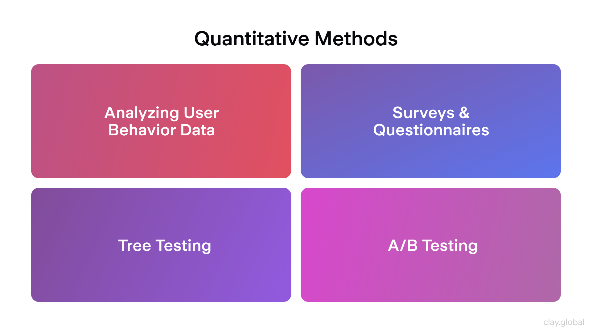 UX Design Research Methods Simplified: Explaining the Key Techniques | Clay