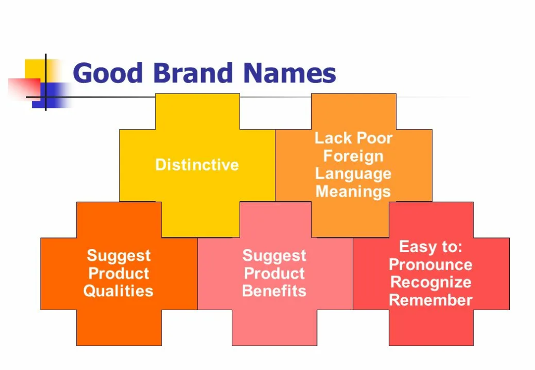 Why Should a Brand Name Be Distinctive? | Clay