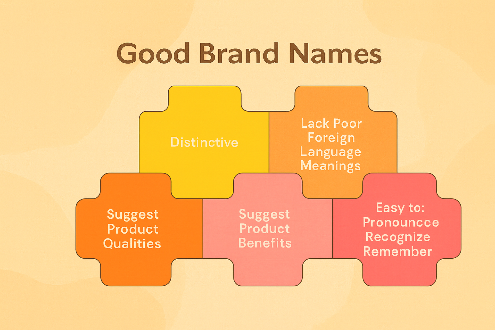 Why Should a Brand Name Be Distinctive? | Clay