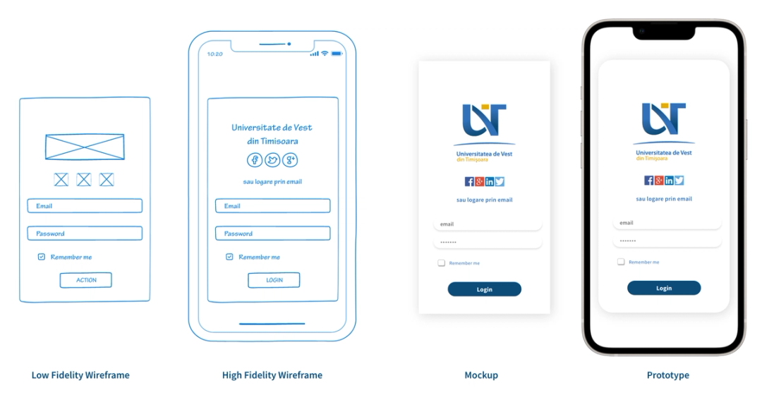 Mastering UX Mockup: a Comprehensive Guide | Clay