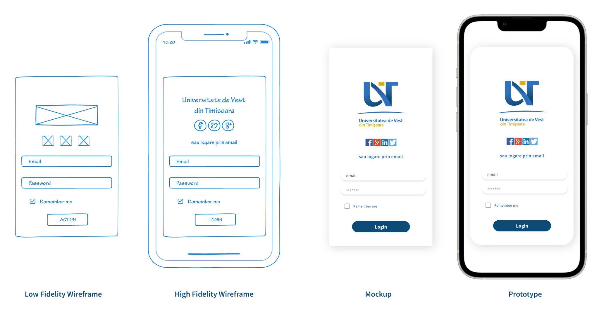 Mastering UX Mockup: a Comprehensive Guide | Clay
