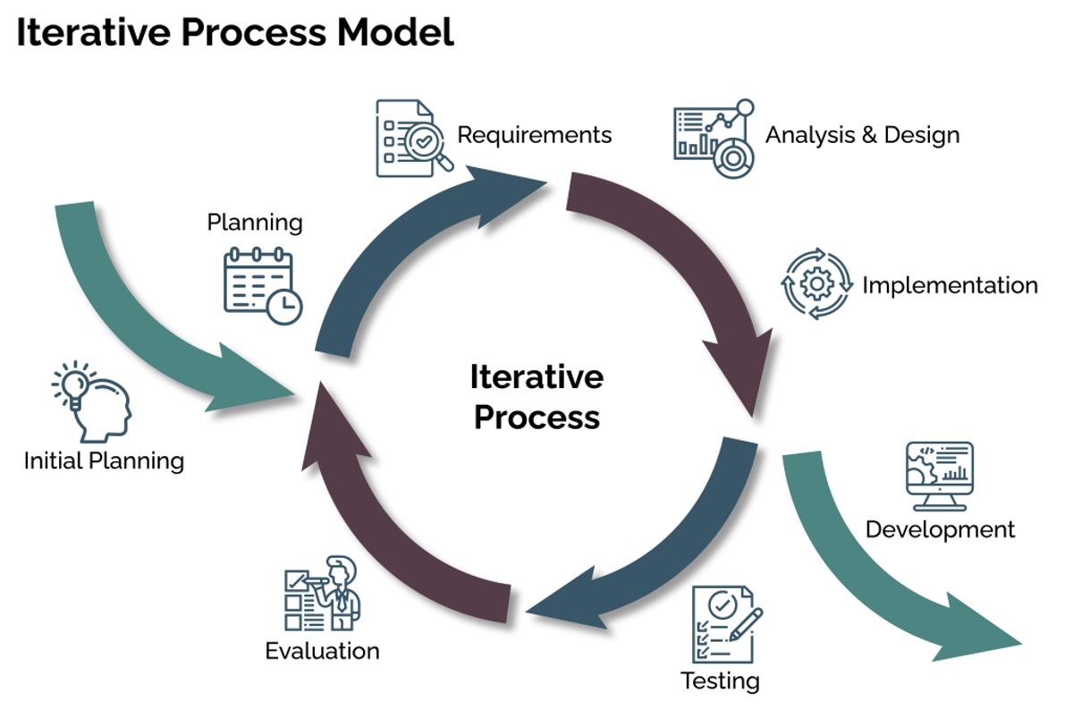 User-Centered Design (UCD): How to Design for People, Not Just Pixels ...