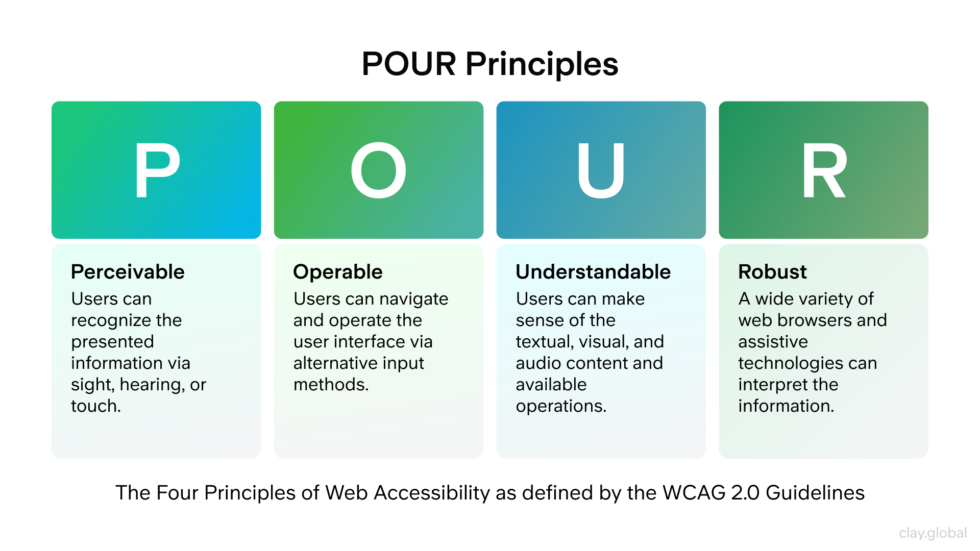 Web Accessibility: Inclusive Design Guidelines for 2026 | Clay