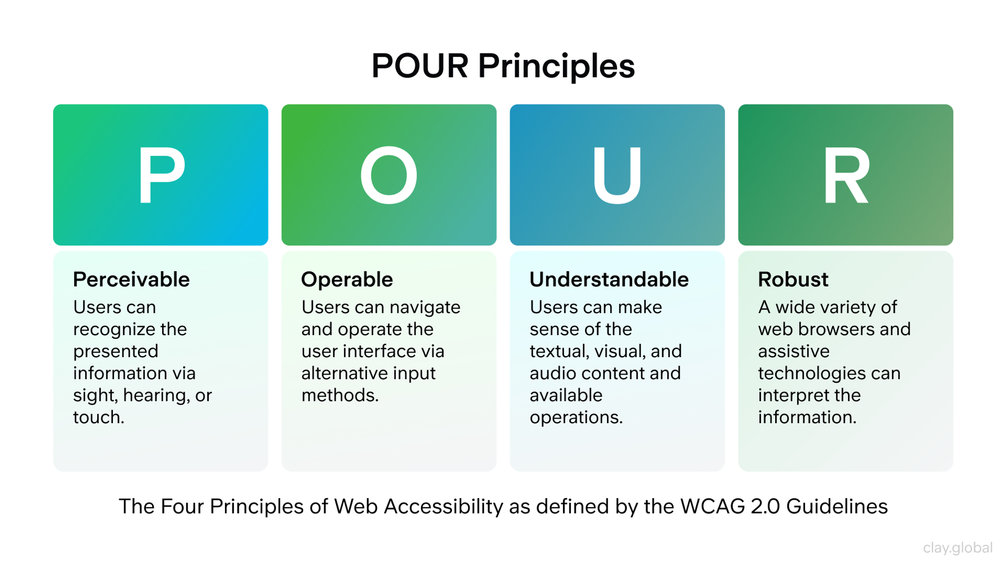 Web Accessibility: Essential Guidelines for Creating Inclusive Websites ...