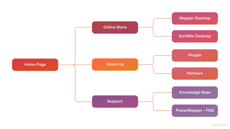 How to Design a Website: a Complete Guide for 2025 | Clay