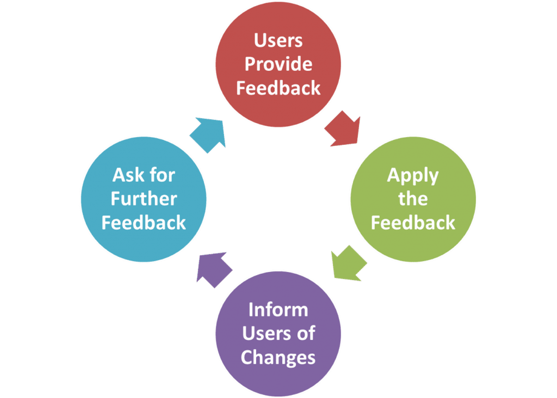 Mastering Usability Design: Tips and Best Practices | Clay