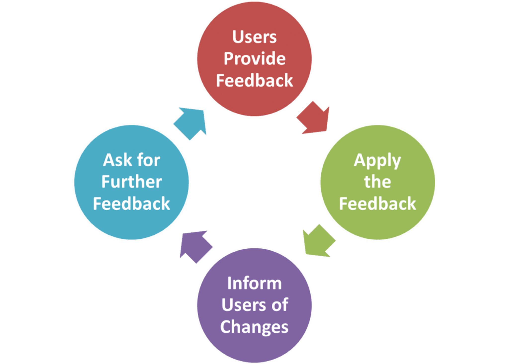 Mastering Usability Design: Tips and Best Practices | Clay