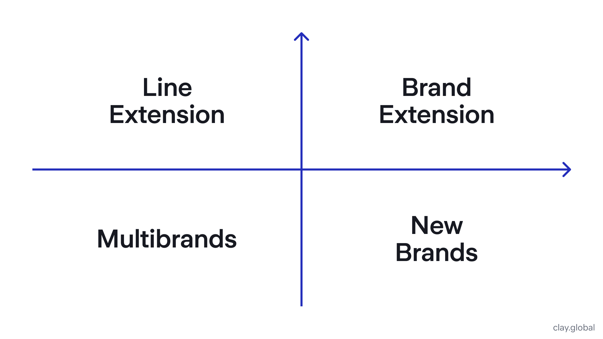 Brand Extension Strategies: Expanding Your Brand's Horizons | Clay