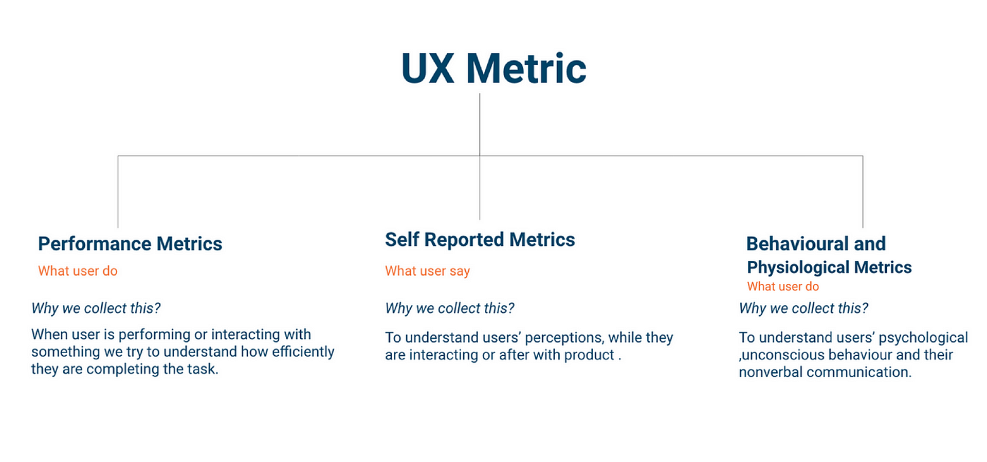 UX Metrics: The Essential Toolkit for User-Centric Design | Clay