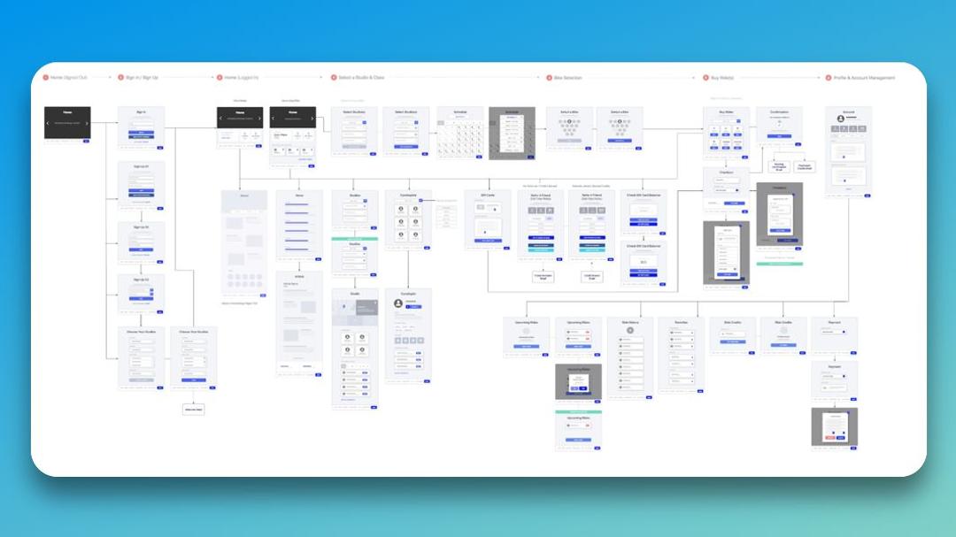 What Are User Flows and Why Do They Matter in UX Design? | Clay