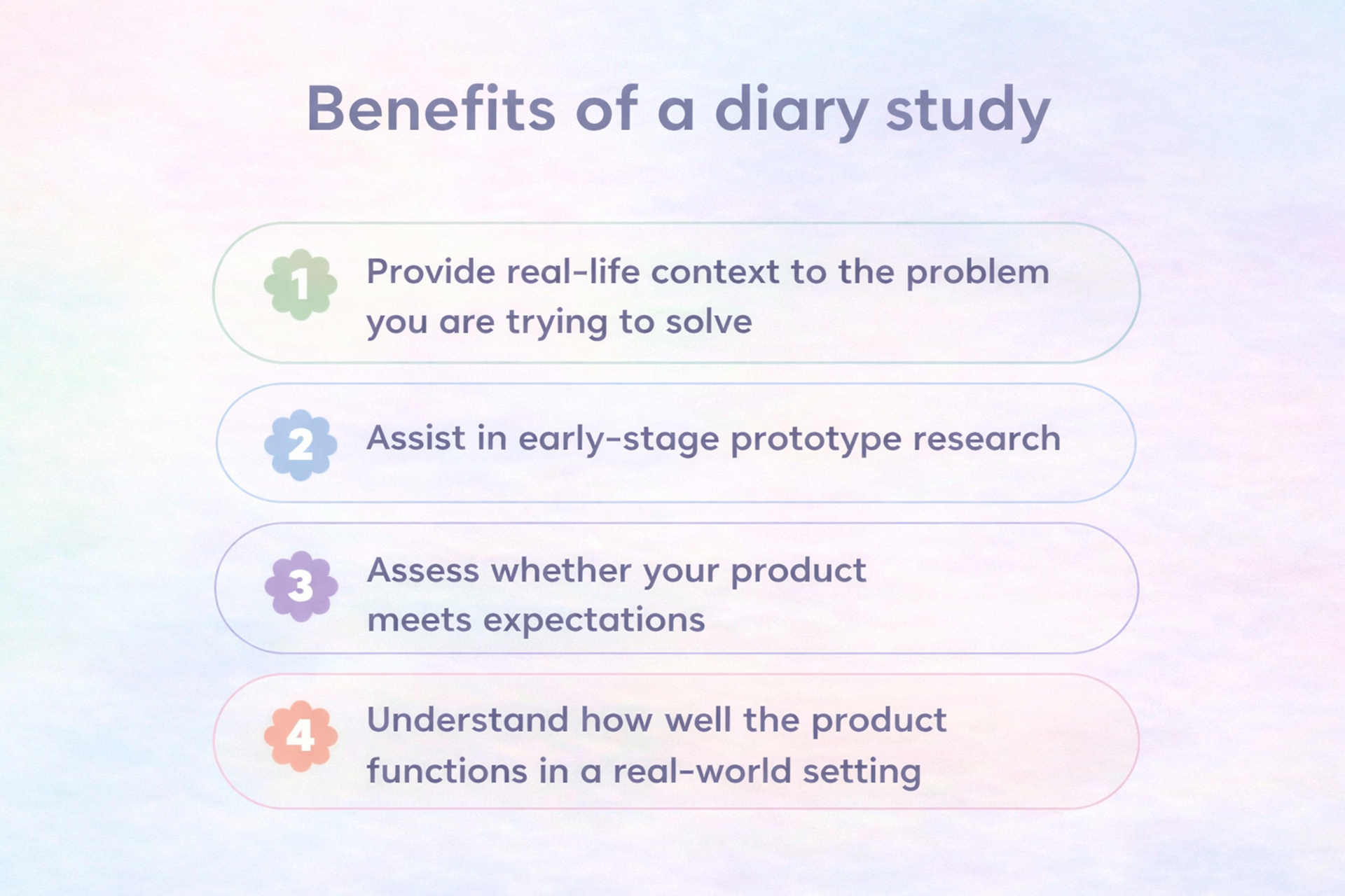Diary Studies: UX Research Methods for Discovery | Clay