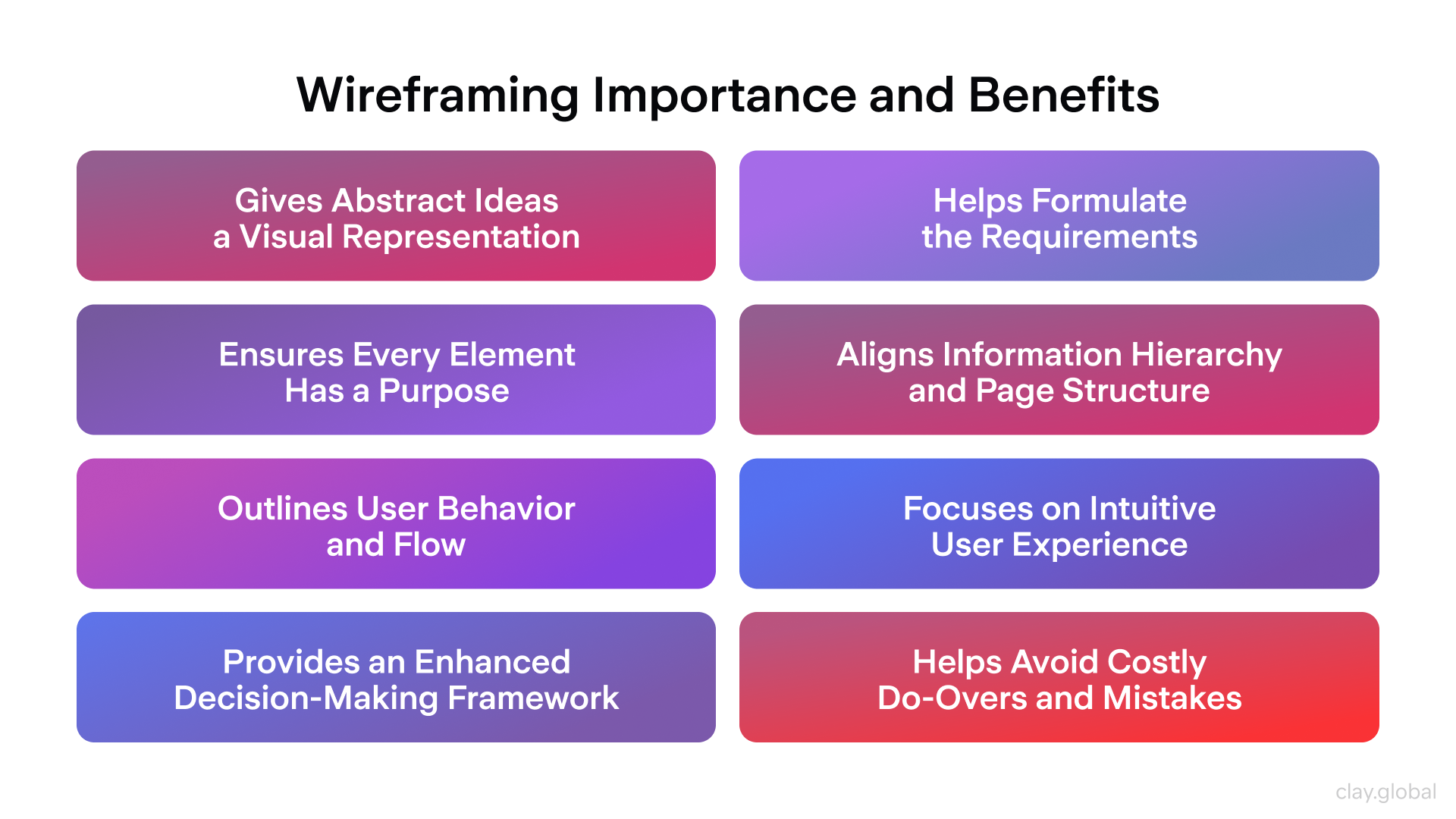 Wireframing: The Essential Guide for UI/UX Designers | Clay