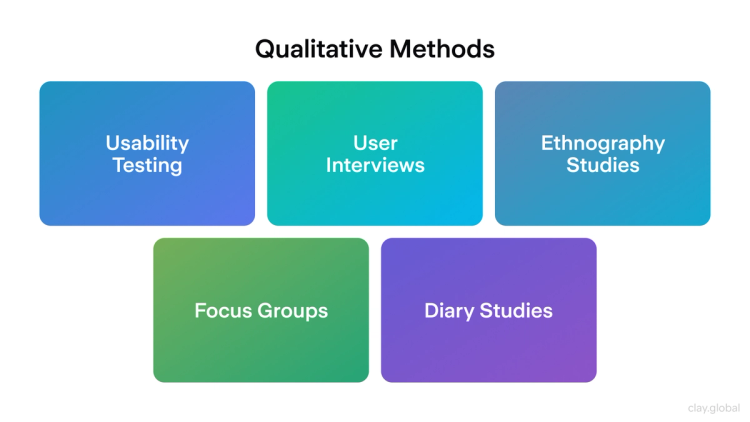 The Ultimate UI/UX Design Guide for 2025 | Clay